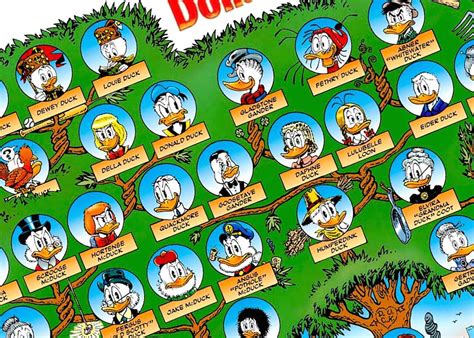 Donald Duck Characters List