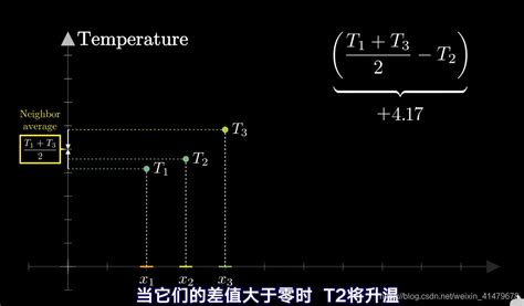 微分方程偏微分方程温度对x求导 Csdn博客