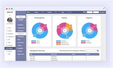 Otus Analytics In 2024 Reviews Features Pricing Comparison Pat