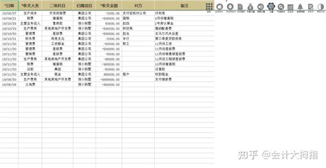 合同管理又糟又乱？全自动excel合同管理系统，并附带预算提醒 知乎