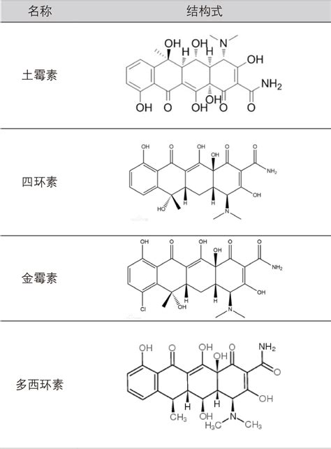 动物性食品中四环素类药物残留量的测定化工仪器网