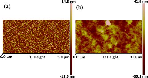 Surface Roughness Measurement Detected Root Mean Square Roughness On