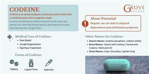 Codeine Addiction Risks Treatment Recovery