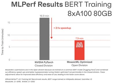 MosaicML Delivers Leading NLP Performance In MLPerf V Databricks Blog