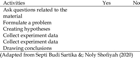 Teacher And Student Activity Grid Download Scientific Diagram