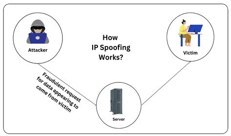 Unmasking The True Identity Unveiling The Secrets Of Virtual Private Networks And Proxies