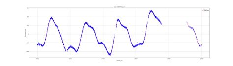 Comment Utiliser Le Deep Learning Pour La Prévision De Séries
