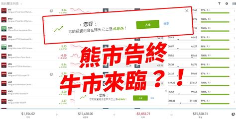 寶可孟的理財記事本 【寶可孟的深夜美股會客室】熊市告終、牛市即將來臨？