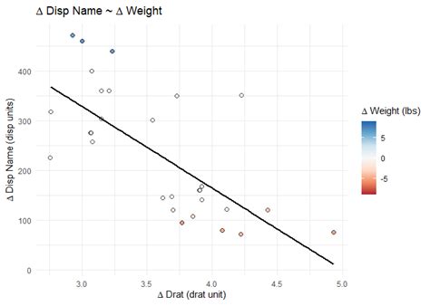 Display Ggplot Without Updating Values General Posit Community