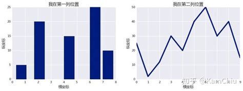样式美化matplotlib pyplot style use定制画布风格 知乎