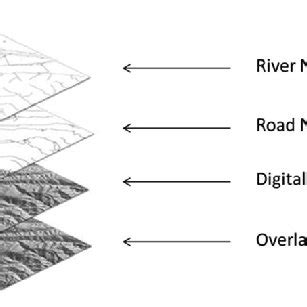 Data Layers In A GIS Download Scientific Diagram