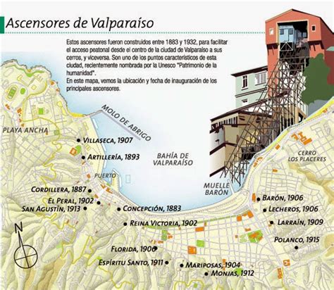 Va Al Paraiso Ascensores De Valparaiso
