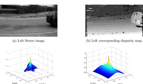 Figure 1 From No Reference Stereoscopic Image Quality Assessment Using