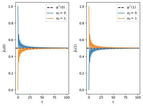 35 markov chains irreducibility and ergodicity — a first course in
