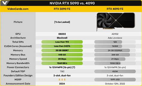 Nvidia Geforce Rtx 5090 Now Rumored With 28 Gb Of Gddr7 Memory 448 Bit