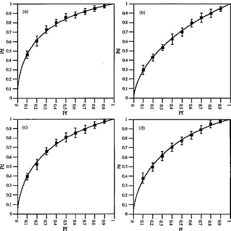 Figure 3 From The Detection Of Breast Microcalcifications With Medical
