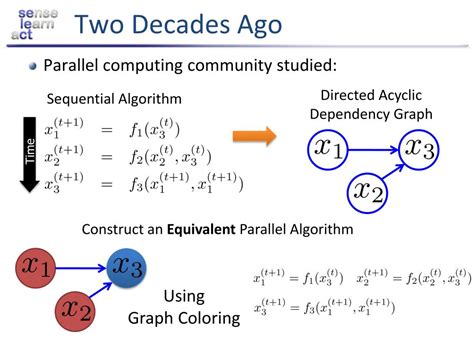 Ppt Parallel Gibbs Sampling From Colored Fields To Thin Junction