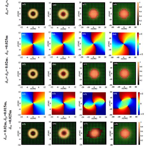 The Distribution Of Orientation Angle Sop And The Normalized Intensity