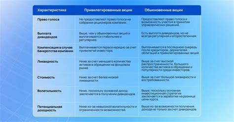 Привилегированные Vs Обыкновенные акции главные отличия
