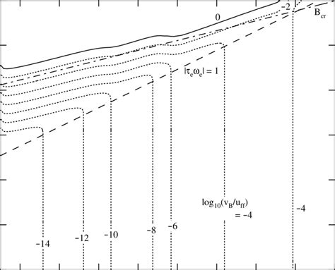Same As Figure Except That This Model Is Calculated Without Li