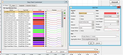 easy chart show hide pens ignition inductive automation forum
