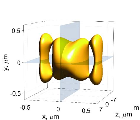A Three Dimensional Depiction Of An Intensity Isosurface Of The Download Scientific Diagram