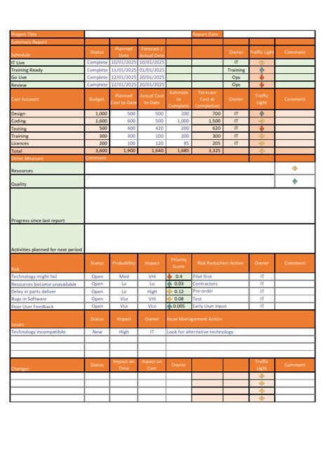 How To Use Rag Status Reporting For Your Project Project Accelerator