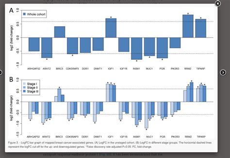 Python How Do I Generate Barplots Showing Gene Expression Data Stack Overflow