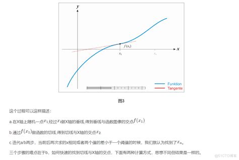 pytorch优化器全总结（三）牛顿法、bfgs、l bfgs 含代码 小殊妙趣屋的技术博客 51cto博客