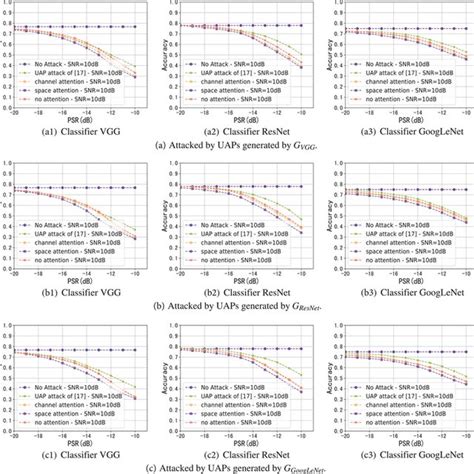 Classification Accuracy Of Modulation Classifiers VGG ResNet And