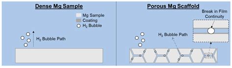 Crystals Free Full Text Surface Modification With Phosphate And