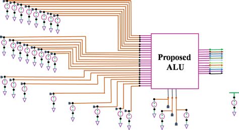 test bench of the proposed alu download scientific diagram