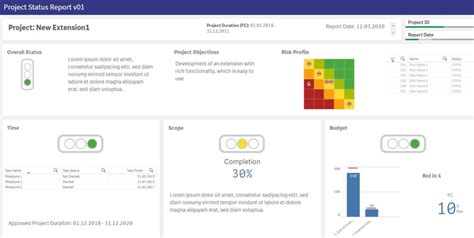 Qlik Governance Dashboard