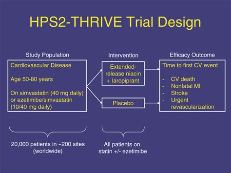 Hps2 Thrive Trial Design Cv Cardiovascular Mi Myocardial Infarction