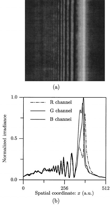 Same As In Fig 7 But Obtained With Polychromatic Illumination ͑ A ͒ Download Scientific