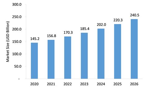 Personal Computer Market Market Size Share And Forecast Analysis