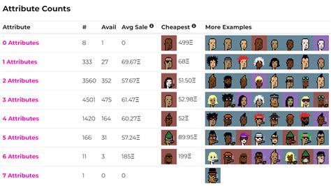A Guide To Cryptopunks Nfts Pricing How To Buy And More