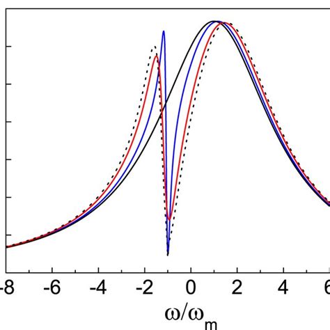 A Eit Cooling Implemented In A Three Level Λ System One Transition