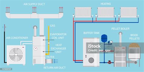 난방 환기 및 공조 시스템 다이어그램 펠렛 보일러 목재 난방 시스템 벡터 집안의 난방 환기 및 에어컨 기후 제어를위한 현대 가정용 중앙 시스템 장비 보일러에 대한 스톡 벡터