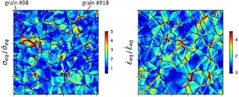 Distribution Of Left Normalized Equivalent Stress σ Eq ¯ σ Eq And