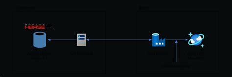 Updating Diagram · Issue 98 · Azurehadoop Migrations · Github