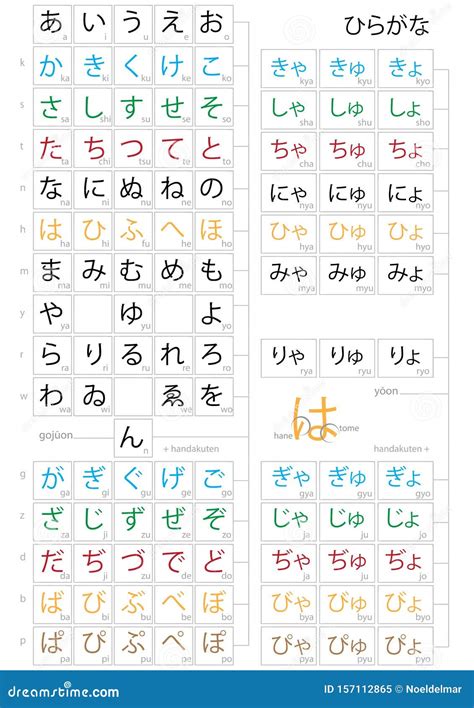 Vector Set Of Hiragana Symbols Japan Alphabet CartoonDealer