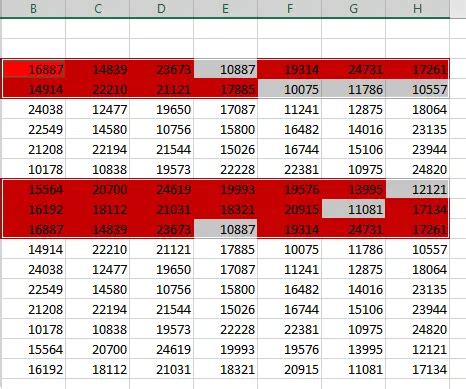 Identify All Cells In A Worksheet With Conditional Formatting