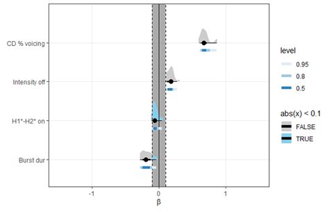 Arranging Variables In Ggplot Tidyverse Posit Community