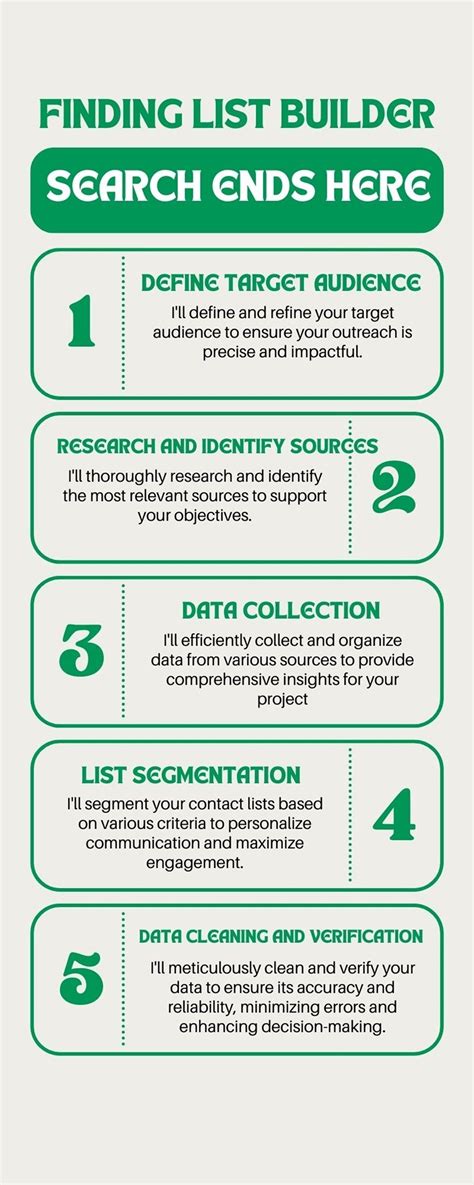 Sajib Mahmud On Linkedin B2bleadgen