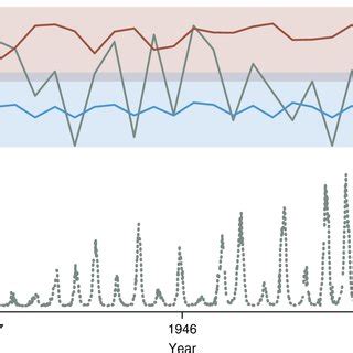 Permutation Entropy Varies Through Time For Real World Disease Time