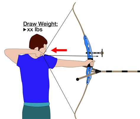 How To Draw A Compound Bow And Arrow