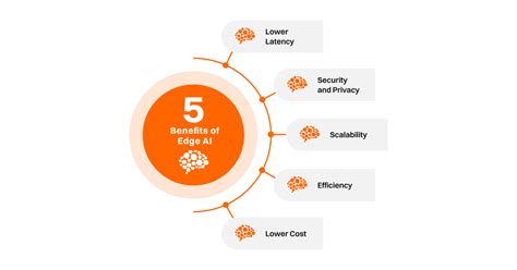 Navigating Edge AI For Physical Products Design 1st