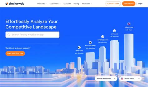 7 Best Website Traffic Analysis Tools 2025 Guide
